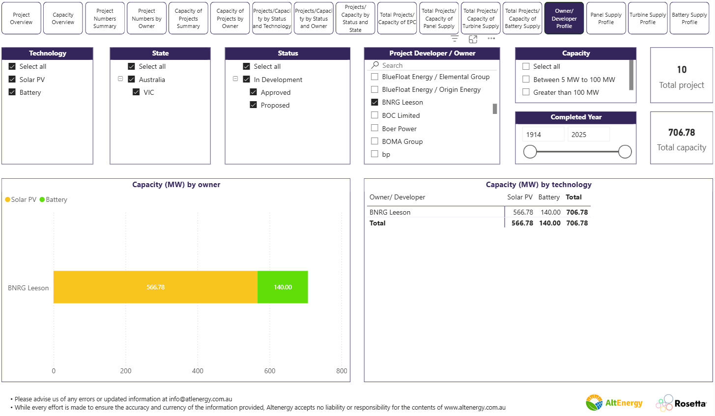 Explore Renewable Energy Projects | AltEnergy - Australia & New Zealand ...