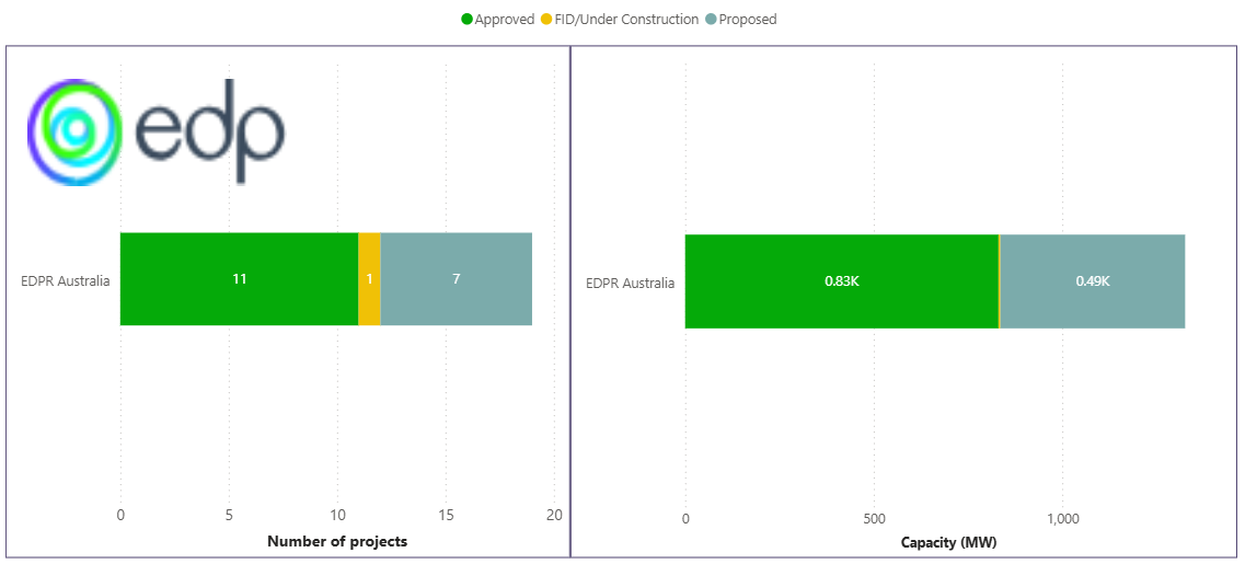 Explore Renewable Energy Projects | AltEnergy - Australia & New Zealand ...